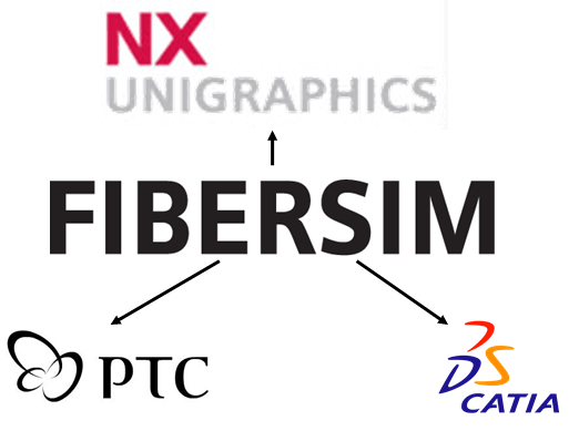 Fibersim | 複合材設計 | 複合材分析 | 複合材製造 | 複合材CAE